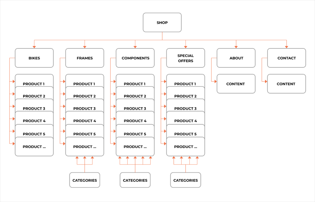 Retainer package – Jérôme Chapuis, UX/UI Designer